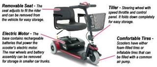 ScootAround.com is North America's leader in Scooter and Wheelchair ...