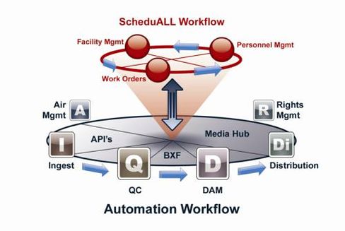 ScheduALL.com Global Enterprise Resource Management (ERM) Software ...
